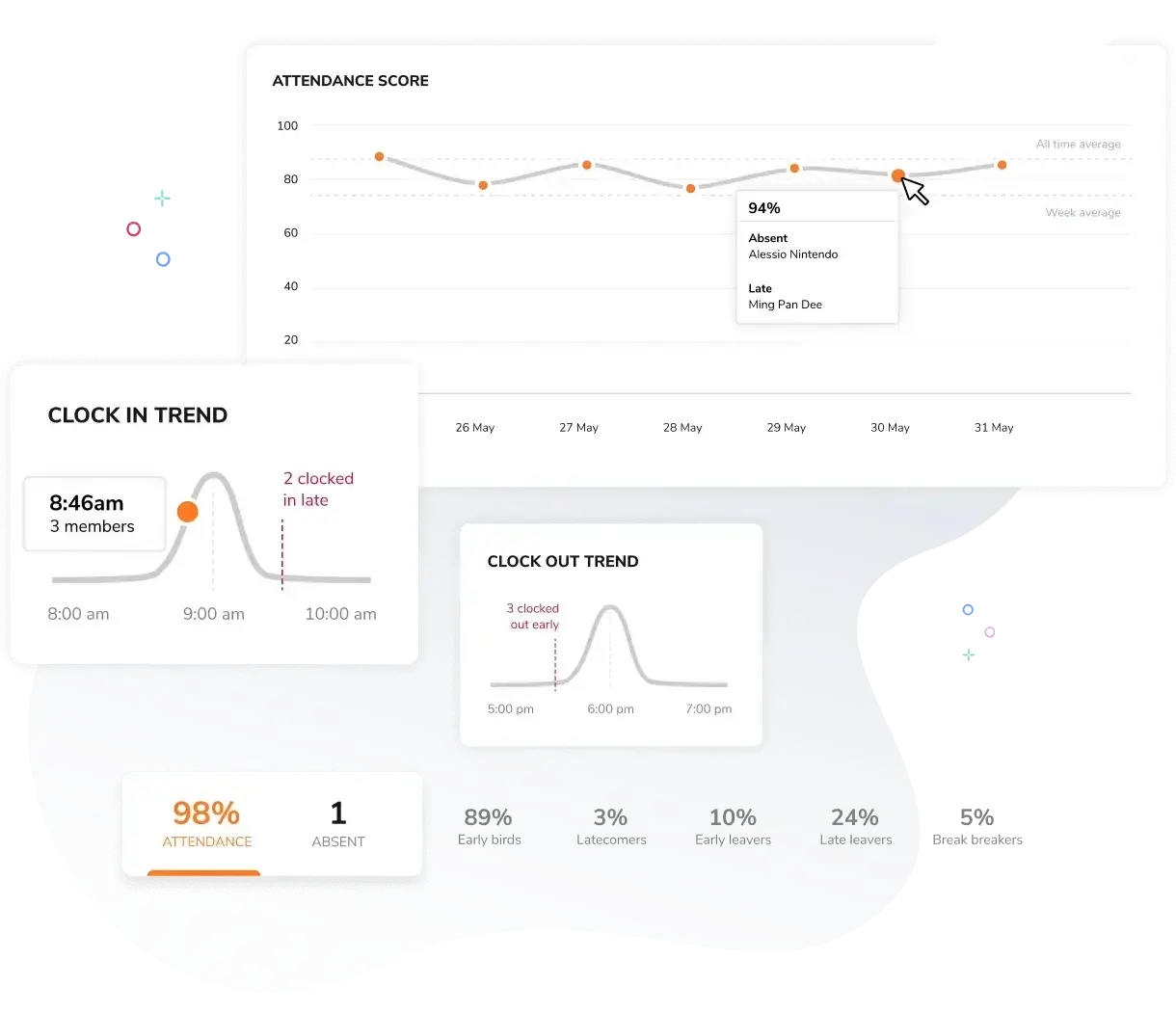 100% FREE Attendance Tracker and App | Jibble™