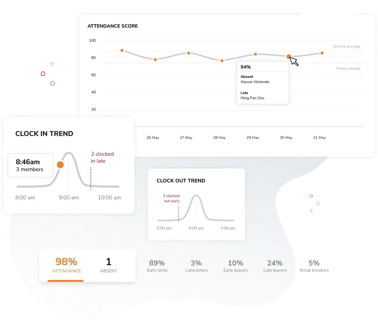100% FREE Time Tracking Software | Jibble™