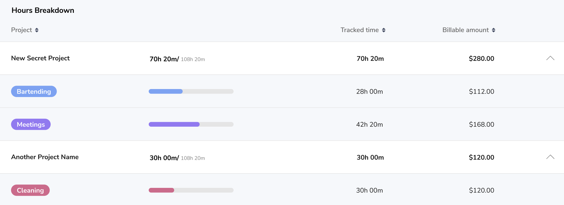Analyzing hours with the Tracked Time Report