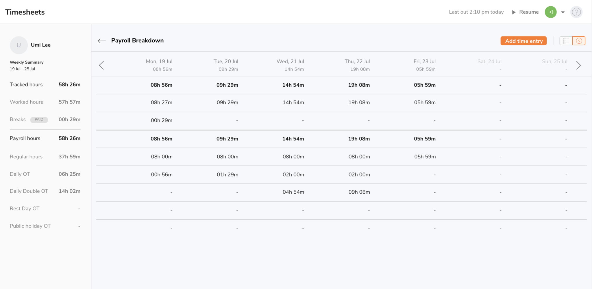 What's the difference between tracked and payroll hours?