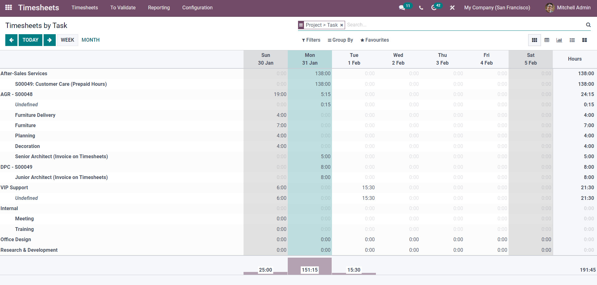 Honest Review of Odoo Timesheet | Jibble
