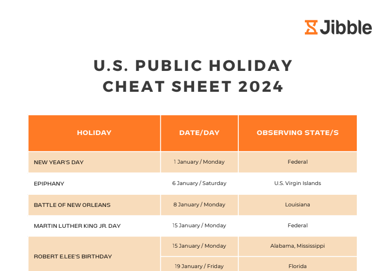 Time Tracking Resources | Jibble