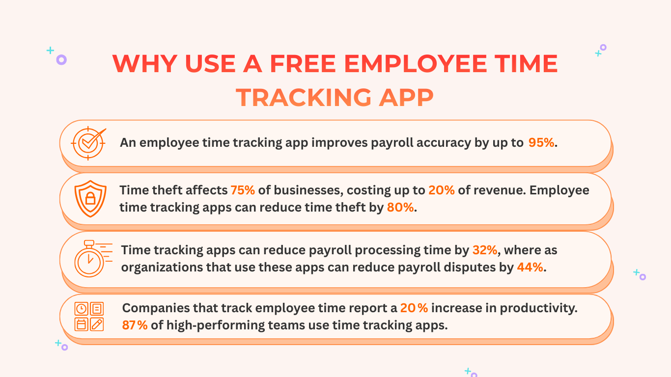 FREE Employee Time Tracking App