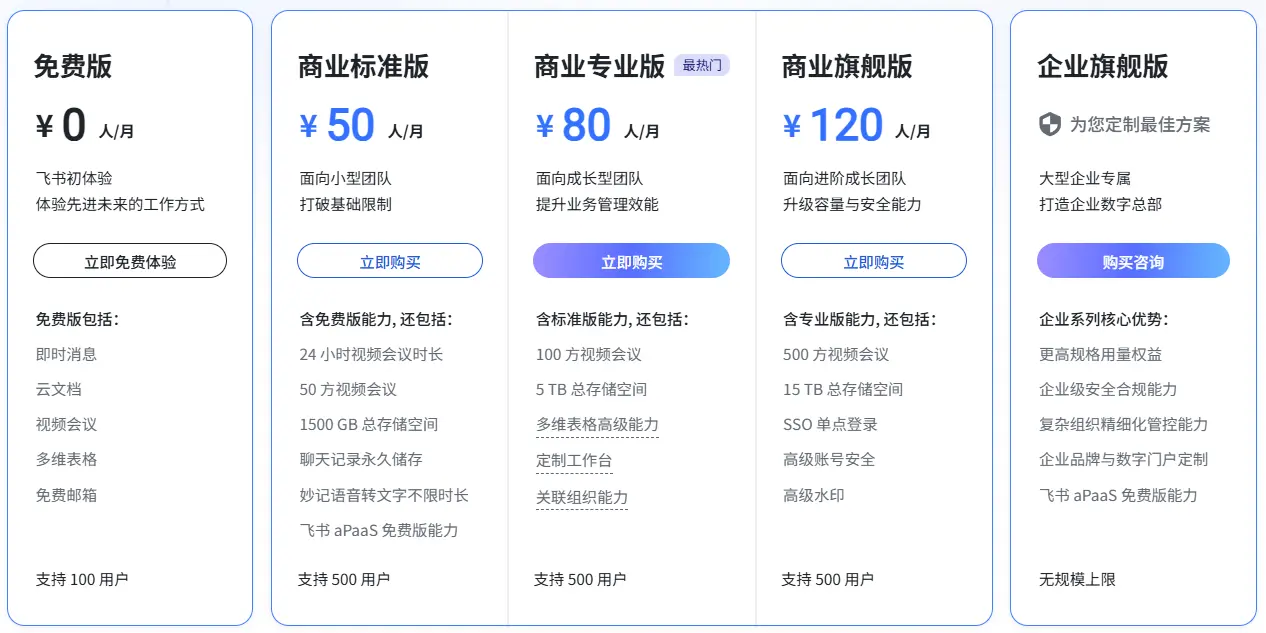飞书的诚实评价 | Jibble™ | 吉贝儿 | 2026
